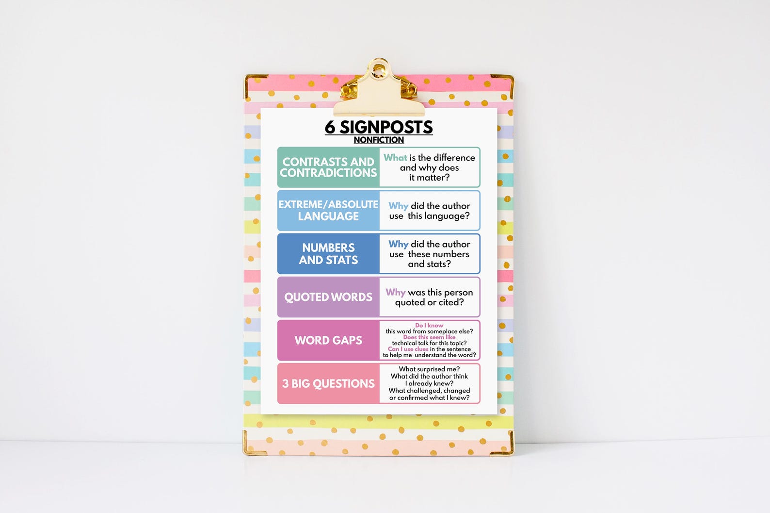 NOTICE & NOTE SIGNPOSTS Poster, Reading Nonfiction, English Language ...