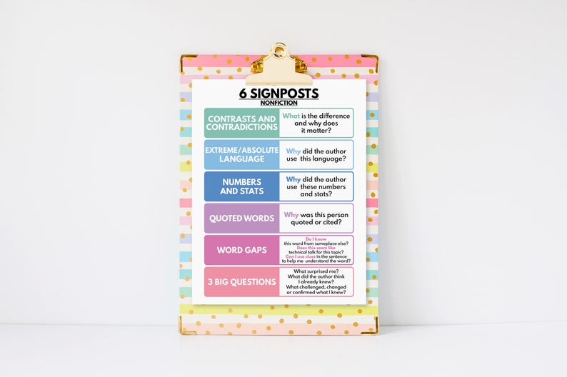 NOTICE & NOTE SIGNPOSTS Poster, Reading Nonfiction, English Language ...