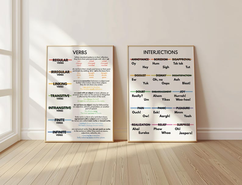 Parts of Speech Posters: English Grammar Classroom Wall Art (digital ...