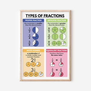 TYPES OF FRACTIONS, Educational Poster, Math Poster, Fractions ...