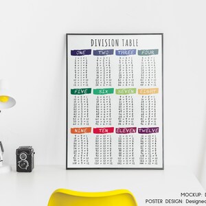 MULTIPLICATION and DIVISION TABLE - Set of 2 Posters, 1 to 12 ...