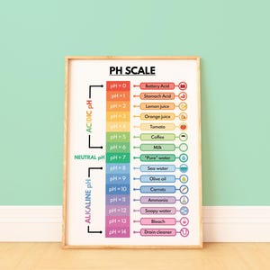 PH SCALE POSTER, Educational Poster, Science Poster for Kids, Math ...