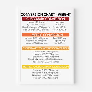 WEIGHT CONVERSION CHART, Educational Posters, Teaching Supplies, Visual ...