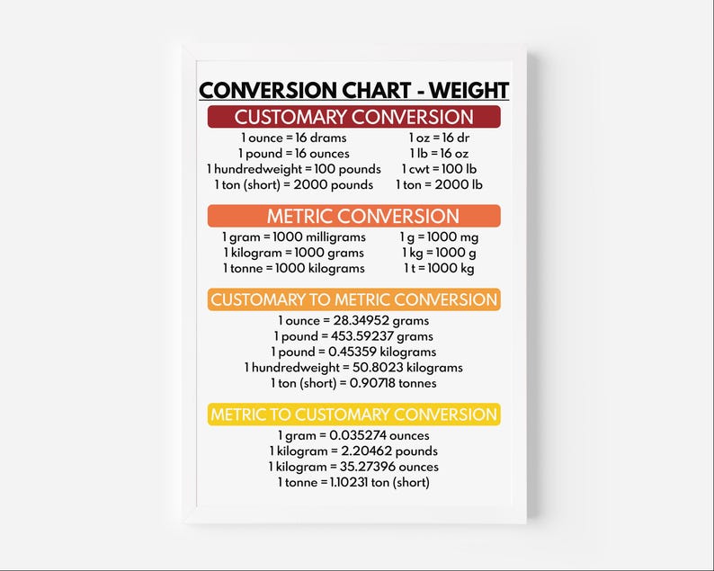 WEIGHT CONVERSION CHART, Educational Posters, Teaching Supplies, Visual ...