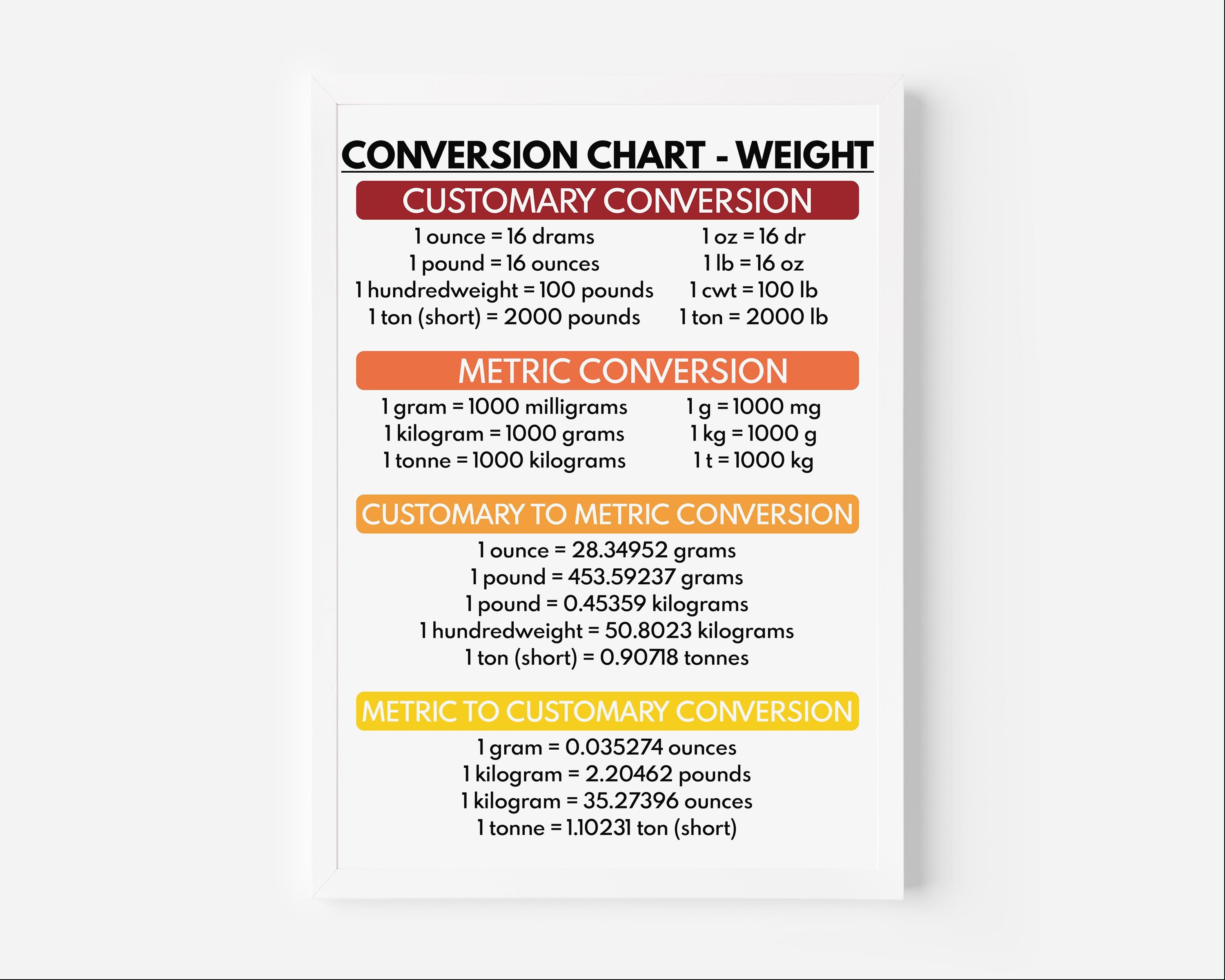 WEIGHT CONVERSION CHART, Educational Posters, Teaching Supplies, Visual ...