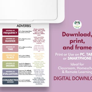 ADVERBS, Types of Adverb, Grammar Chart, Classroom Poster, Educational ...