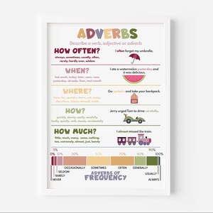 ADVERBS FOR KIDS, Types of Adverb, English Language Grammar Chart ...