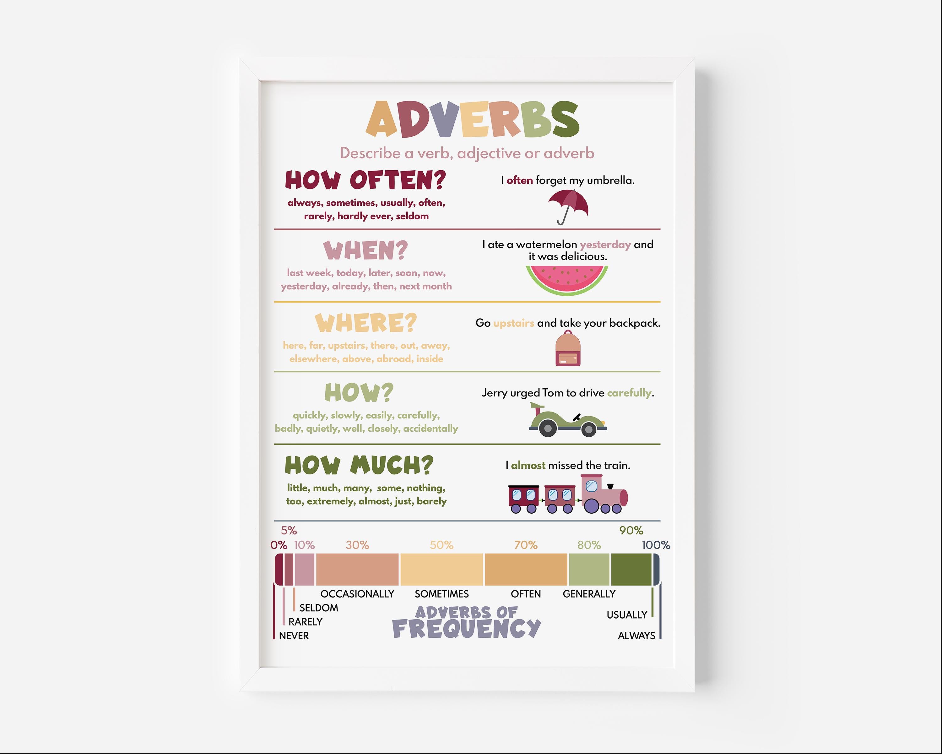 Adverbs Grammar Chart: English Language Poster (digital Download) - Etsy