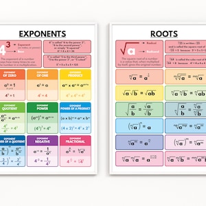 EXPONENT and ROOTS - Set of 2 Posters, Math Rules, Printable ...