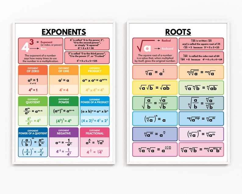 EXPONENT and ROOTS - Set of 2 Posters, Math Rules, Printable ...
