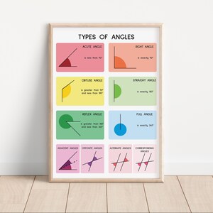 TYPES OF ANGLES, Geometry, Educational Poster, Mathclassroom Wall Decor ...