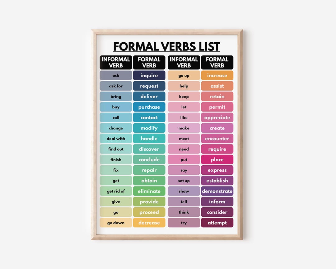 FORMAL VERBS With Informal Synonyms Poster- Vocabulary Chart ...