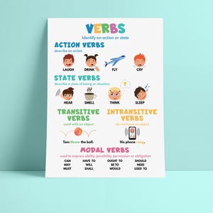 VERBS POSTER for KIDS, Types of Verbs, Parts of Speech, English Grammar ...