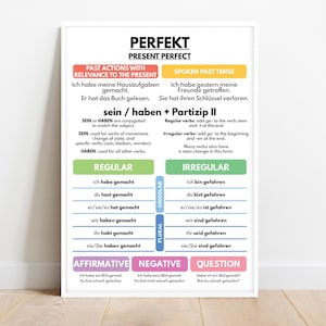 PERFEKT TENSE POSTER, German Language, Grammar Chart, Past, Grammar ...
