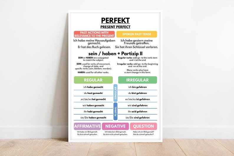PERFEKT TENSE POSTER, German Language, Grammar Chart, Past, Grammar ...