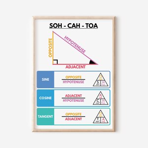 SOH CAH TOA Poster, Educational Posters, Classroom Wall Decor, Math ...
