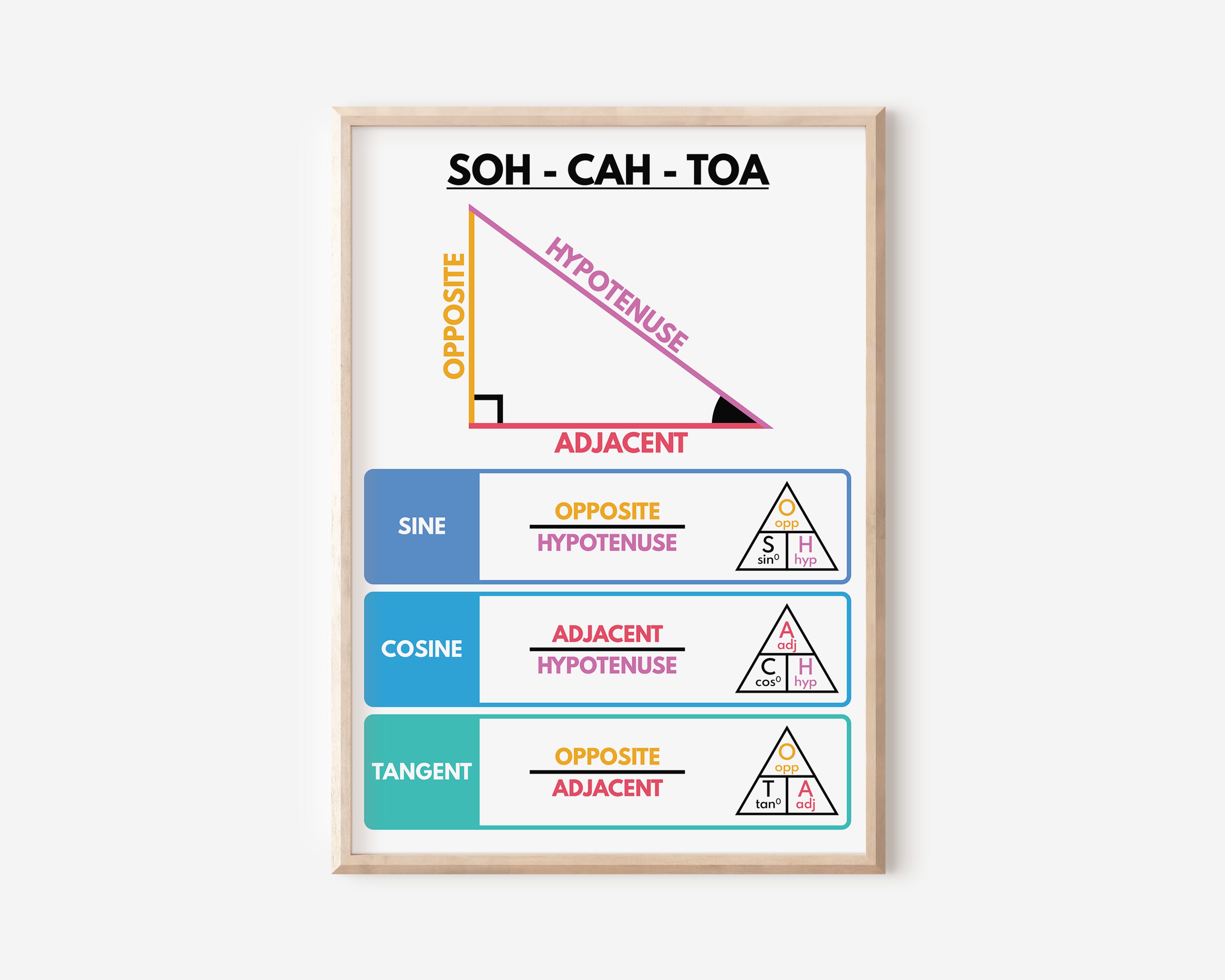 SOH CAH TOA Poster, Educational Posters, Classroom Wall Decor, Math ...