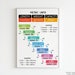 METRIC UNITS POSTER Si Units Educational Poster Math - Etsy