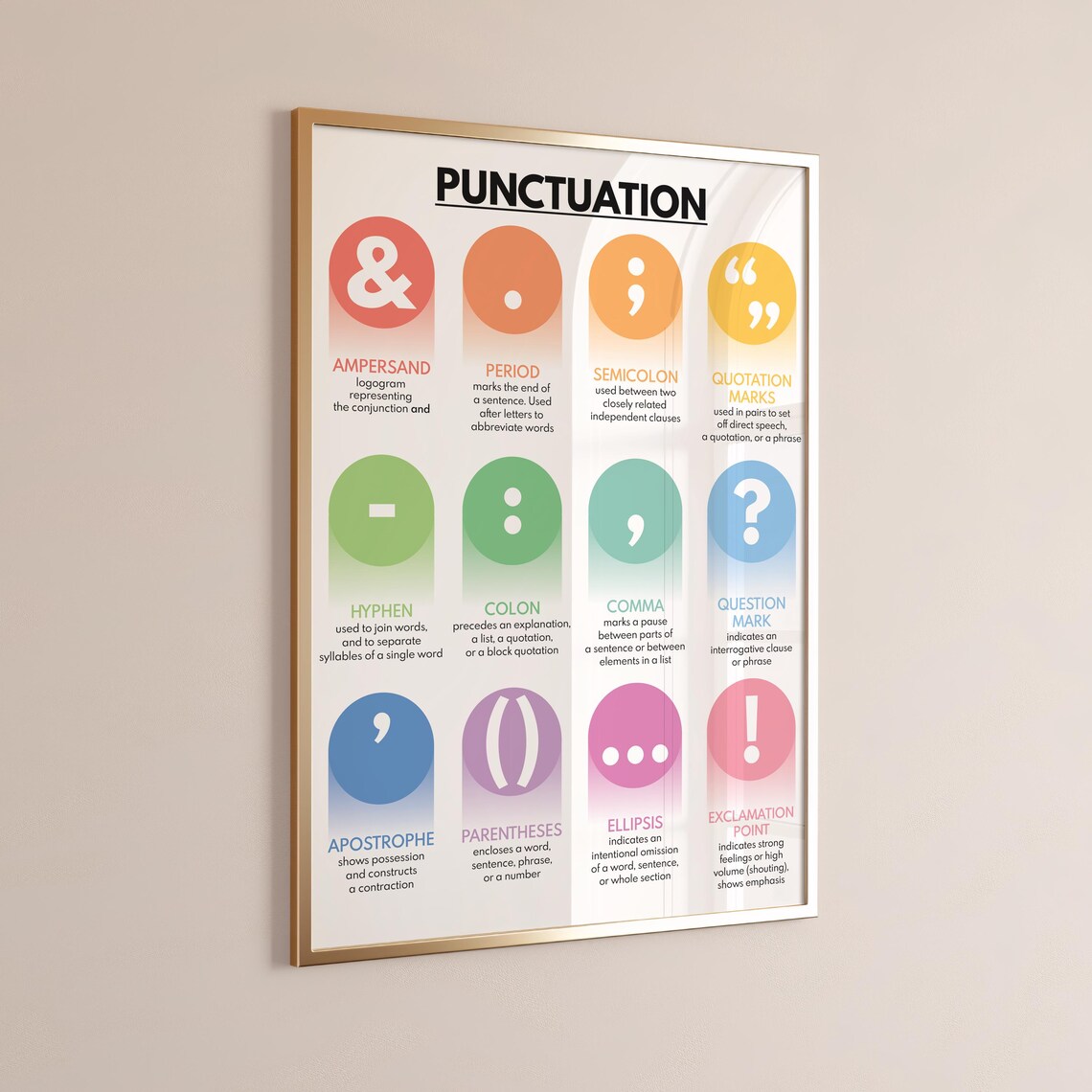 ENGLISH GRAMMAR POSTERS - 3 Posters Set, English Grammar Poster Set ...