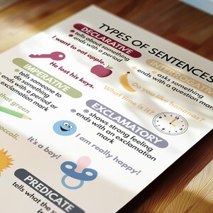 TYPES OF SENTENCES, Grammar Anchor Chart for Homeschool, English ...