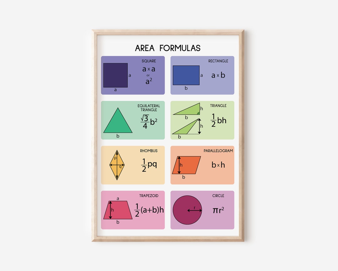 AREA FORMULAS, Geometry, Geometric Shapes, Educational Poster, Math ...