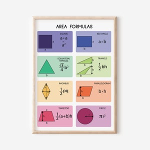 AREA FORMULAS, Geometry, Geometric Shapes, Educational Poster, Math ...