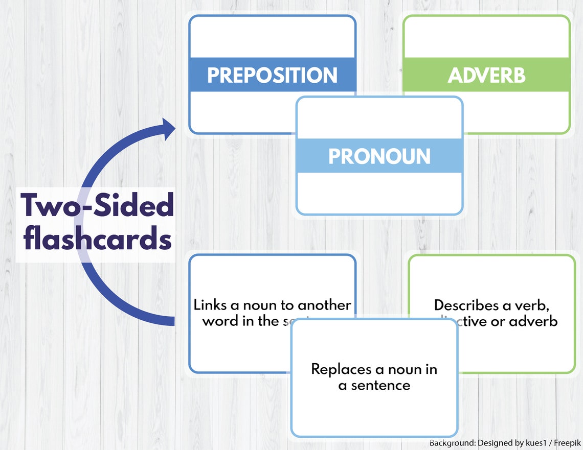 PARTS of SPEECH FLASHCARDS for Kids 58 Flash Cards English - Etsy