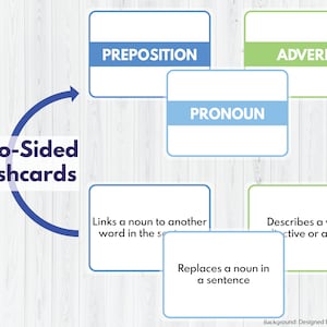 PARTS of SPEECH FLASHCARDS for Kids, 58 Flash Cards, English Grammar ...