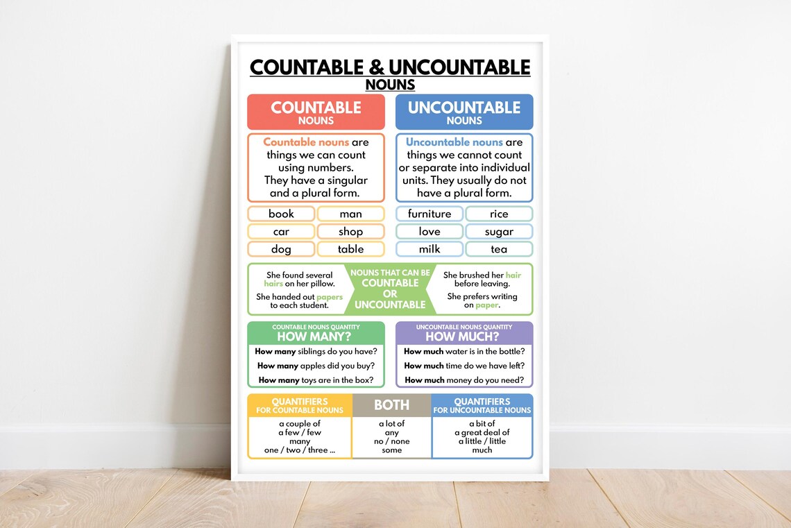 COUNTABLE and UNCOUNTABLE NOUNS, Grammar Explanation, Classroom Wall ...