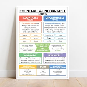 COUNTABLE and UNCOUNTABLE NOUNS, Grammar Explanation, Classroom Wall ...