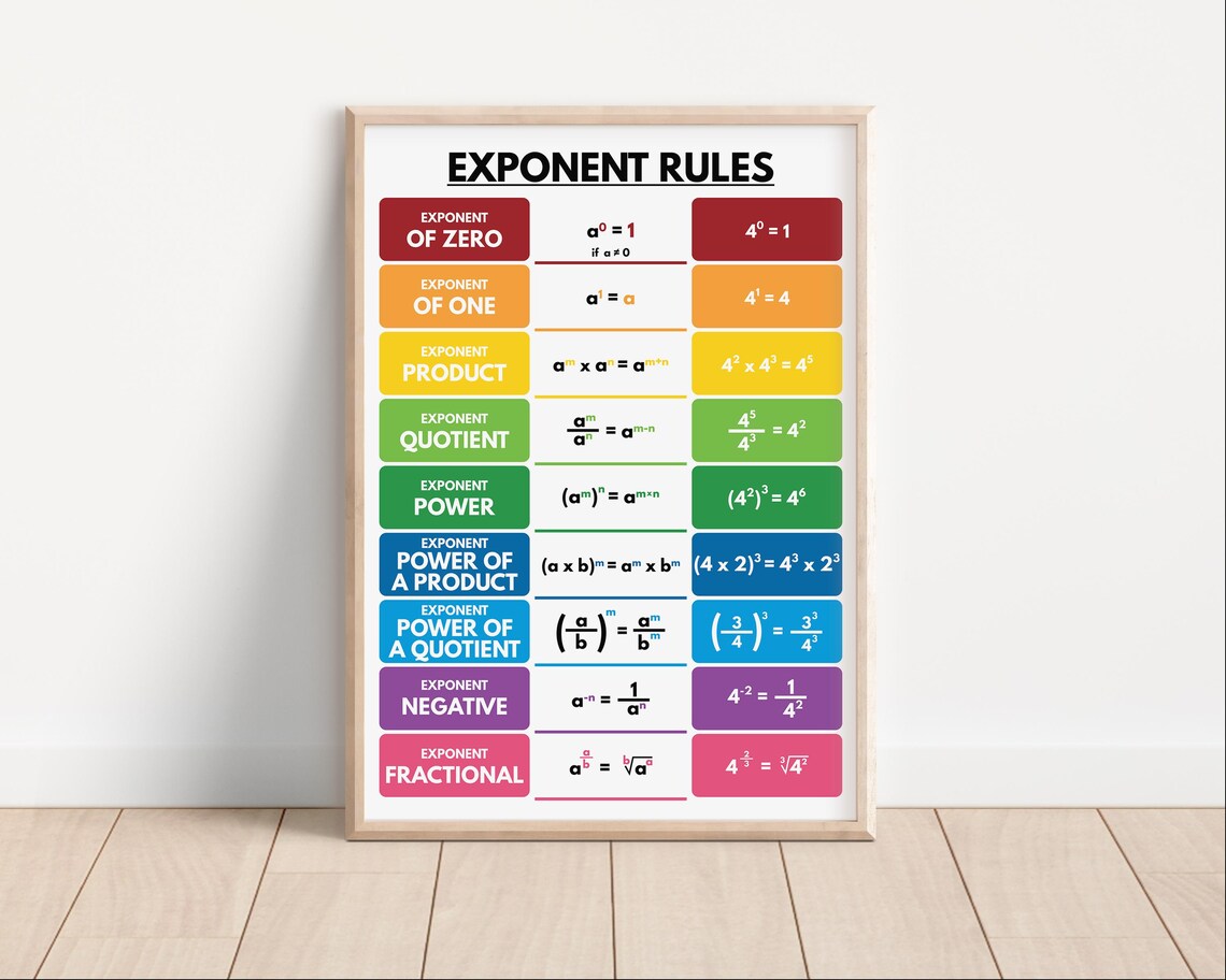 EXPONENT RULES POSTER, Printable Educational Posters, Math Rules, Rules ...