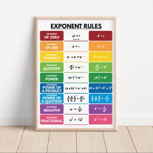 EXPONENT RULES POSTER, Printable Educational Posters, Math Rules, Rules ...