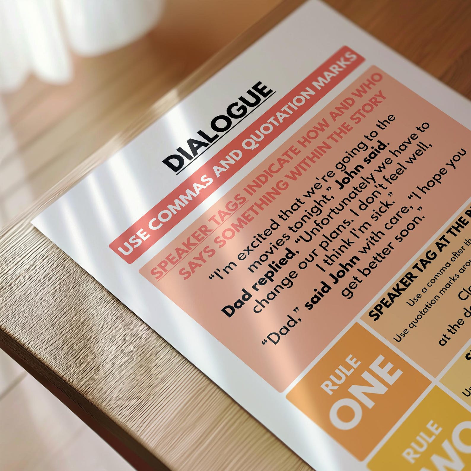 DIALOGUE POSTER, How to Write Dialogue in English, English Language ...