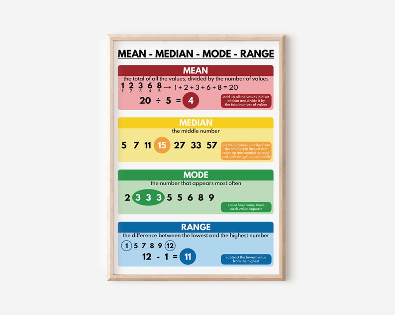 MEAN MEDIAN MODE Range Poster, Educational Posters for Kids, Math ...