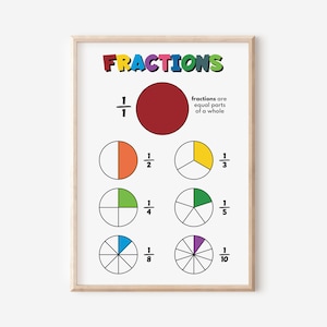 FRACTIONS, Educational Poster, Home School, Math, Rainbow Colors ...