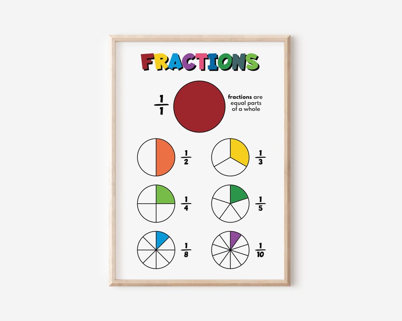 FRACTIONS, Educational Poster, Home School, Math, Rainbow Colors ...