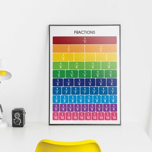 FRACTIONS POSTER, Educational Posters, Math Visual Aids, Rainbow Colors ...