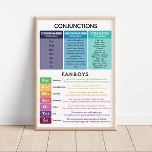 CONJUNCTIONS POSTER, Types of Conjunctions, FANBOYS, Parts of Speech ...