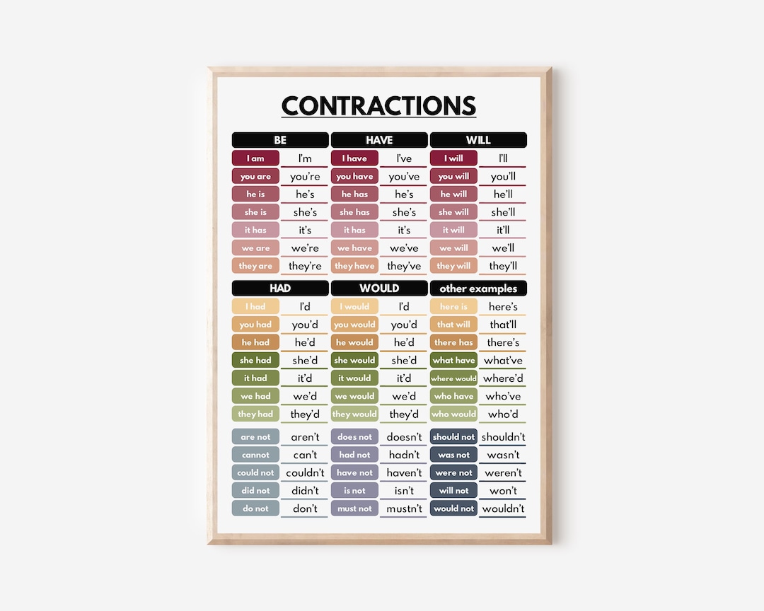 CONTRACTIONS CHART, English Language, Grammar Chart, Homeschool ...