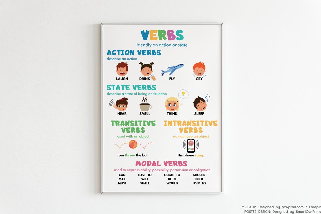VERBS POSTER for KIDS Types of Verbs Parts of Speech - Etsy