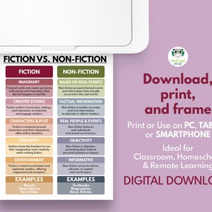 FICTION Vs. NON-FICTION Poster, Visual Learning Aid, English Language ...