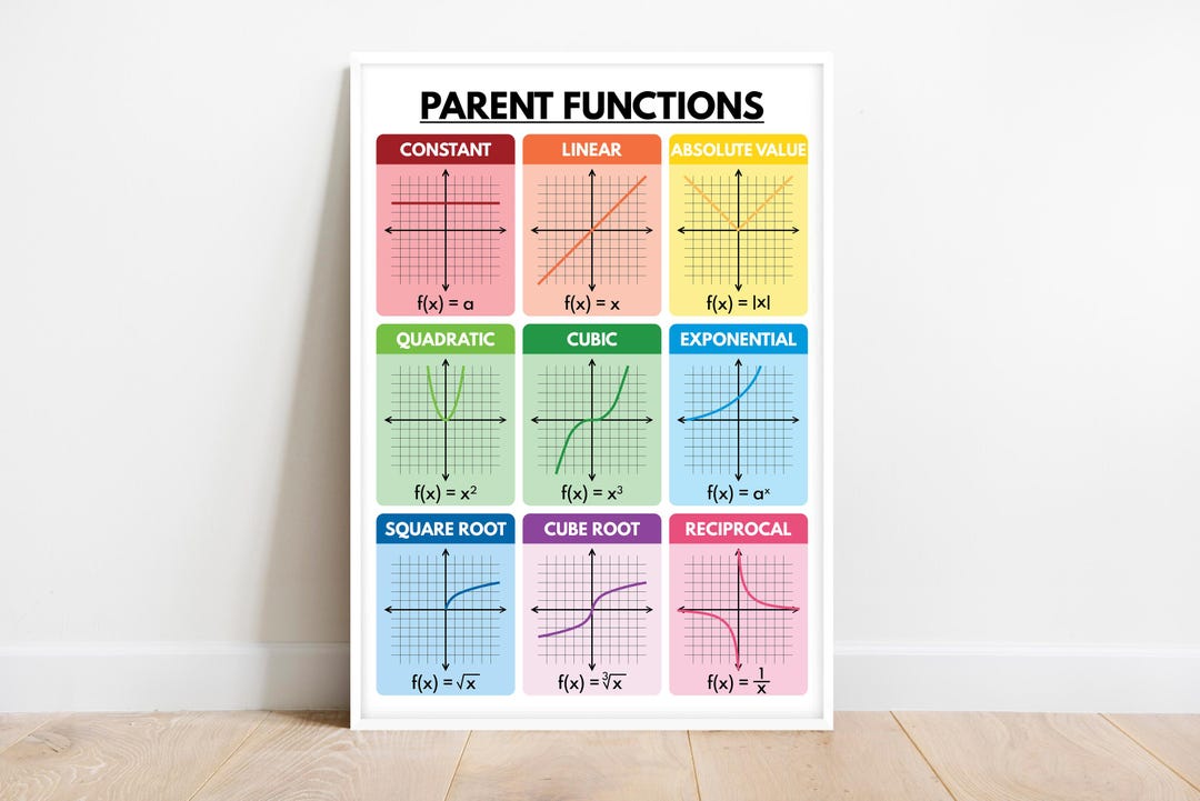 PARENT FUNCTIONS POSTER, Teaching Supplies, Educational Posters, Math ...