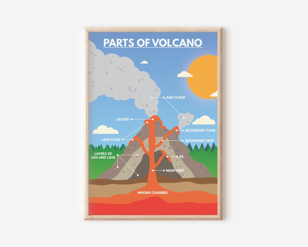 PARTS OF VOLCANO Poster, Volcano Poster, Educational Posters, Science ...