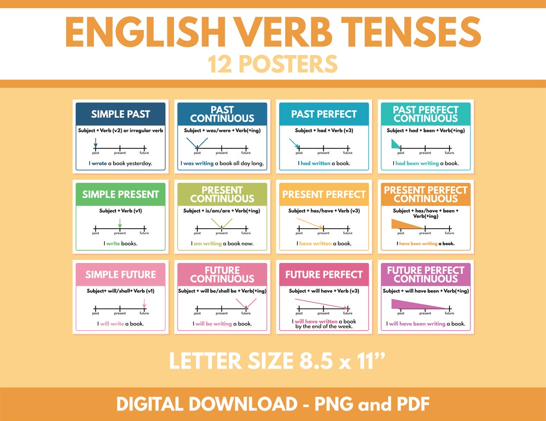 ENGLISH VERB TENSES - Set of 12 Posters, Letter Size, Grammar Chart ...