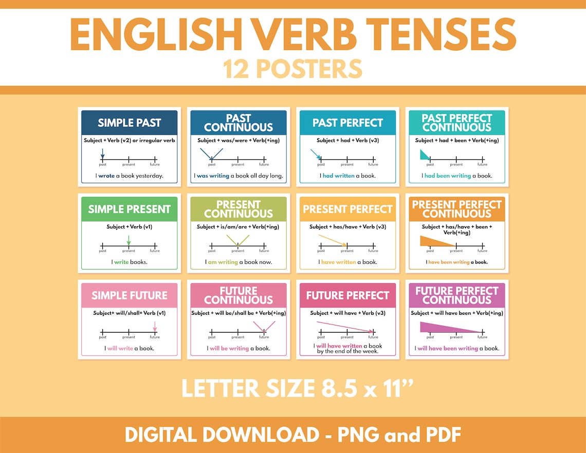 ENGLISH VERB TENSES Set of 12 Posters, Letter Size, Grammar Chart ...