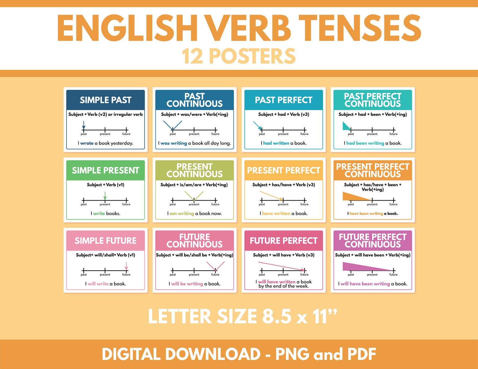 ENGLISH VERB TENSES - Set of 12 Posters, Letter Size, Grammar Chart ...