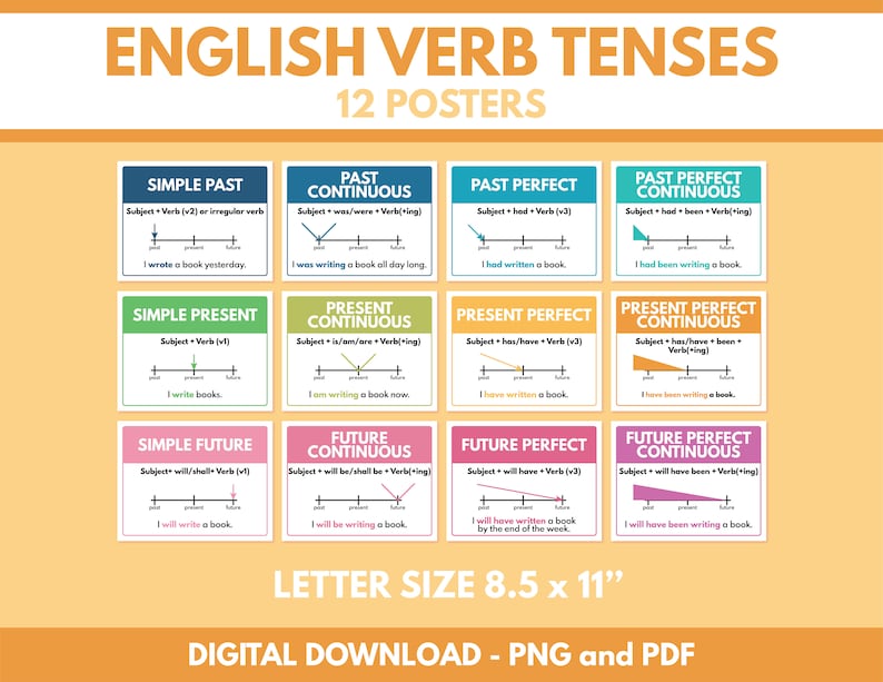 ENGLISH VERB TENSES - Set of 12 Posters, Letter Size, Grammar Chart ...