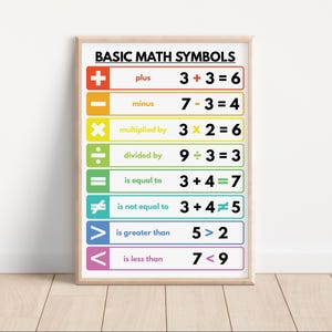 BASIC MATH SYMBOLS Poster, Mathematical Symbols, Educational Posters ...