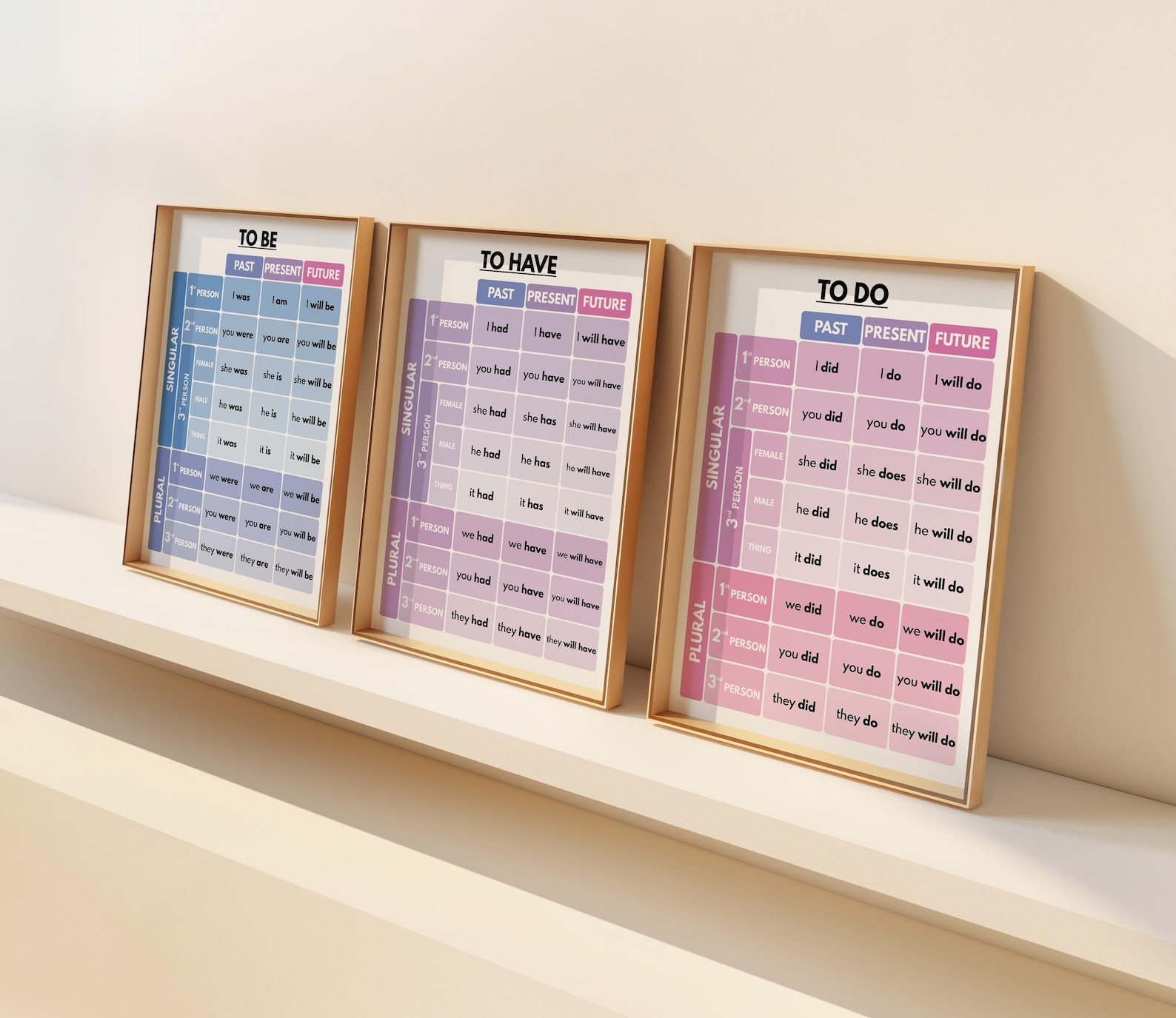 COMPLETE COLLECTION - English Verbs: Set of 12 Posters, English ...