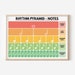 RHYTHM PYRAMID Notes Rests, 2 Posters, Musical Fractions, Music Poster ...